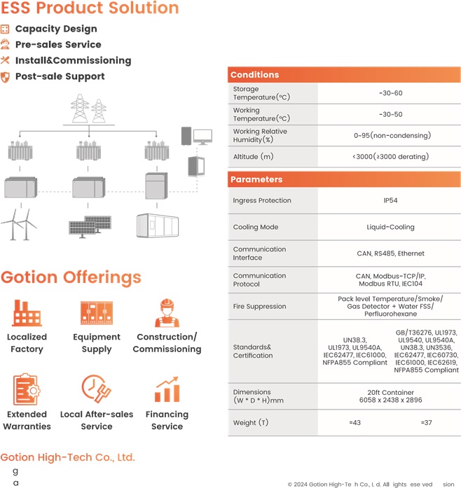 Battery Energy Storage System (BESS Container)